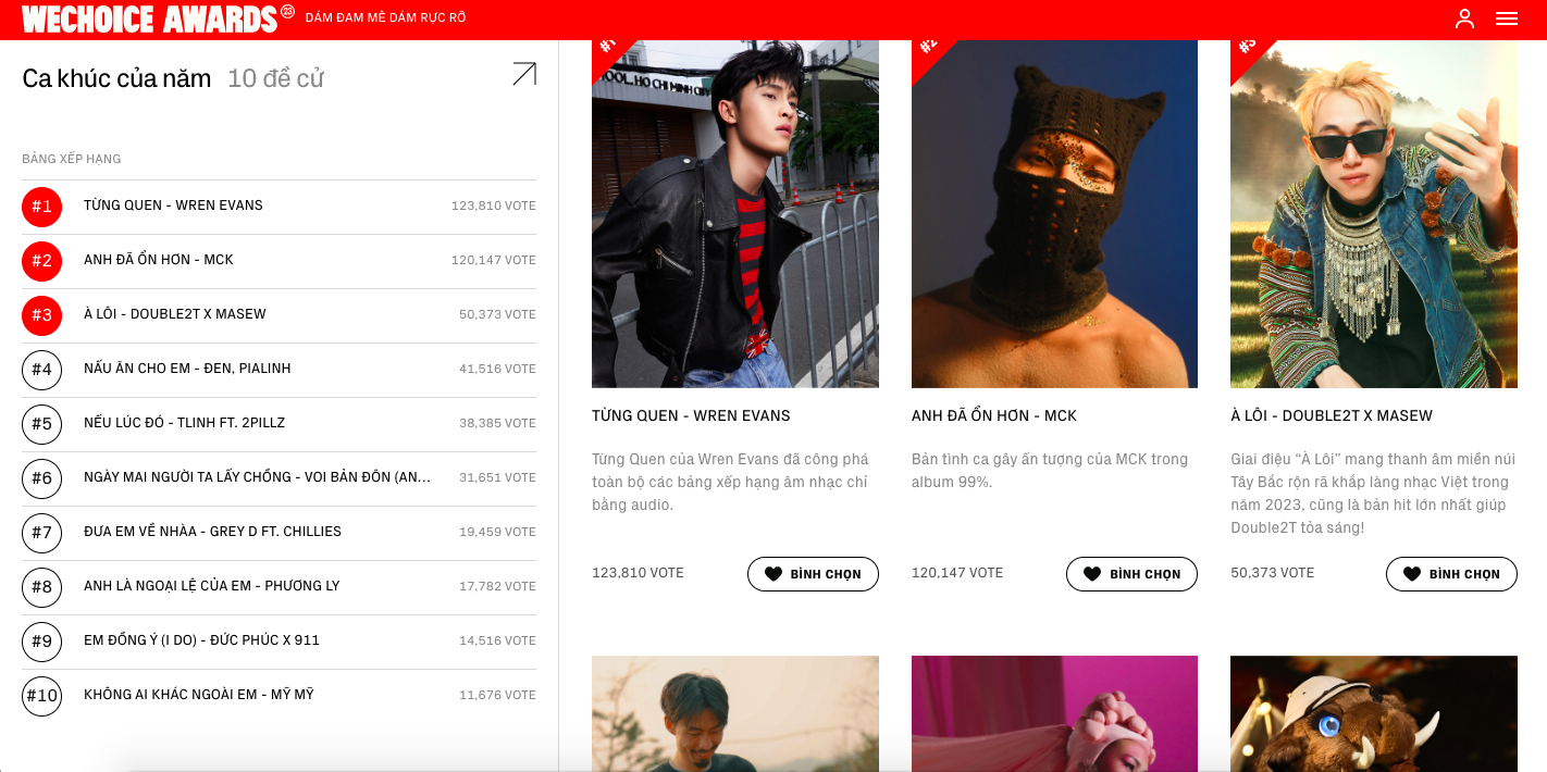 Chỉ còn 7 ngày kết thúc bình chọn WeChoice: Cuộc chiến giữa Wren Evans ...