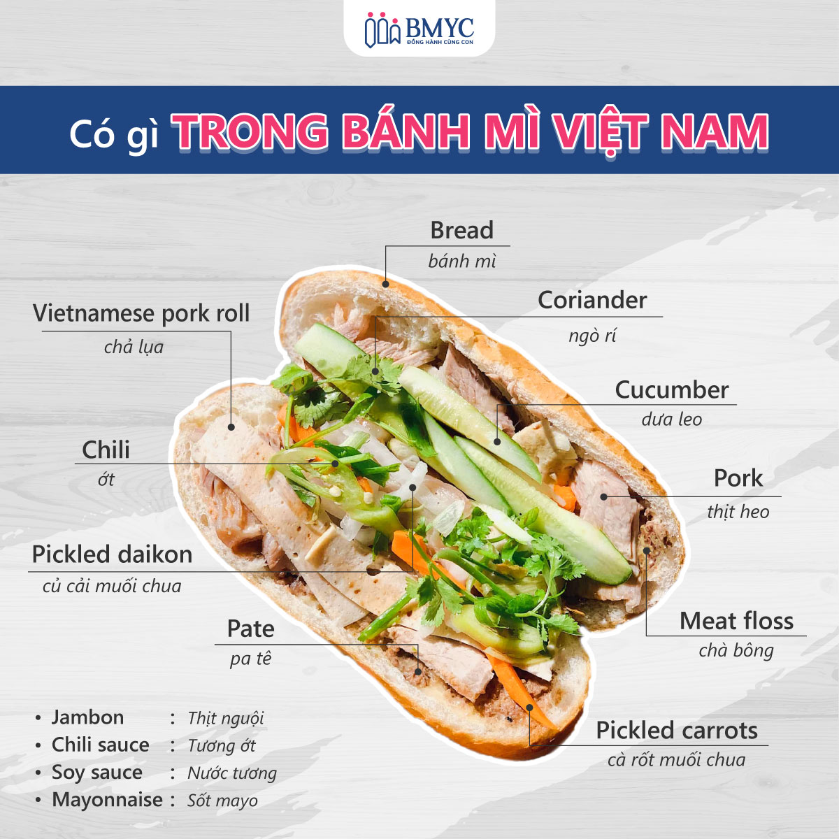 Doner kebab và bánh mì Việt Nam: "Cuộc thư hùng" 50 năm trên mọi vỉa hè