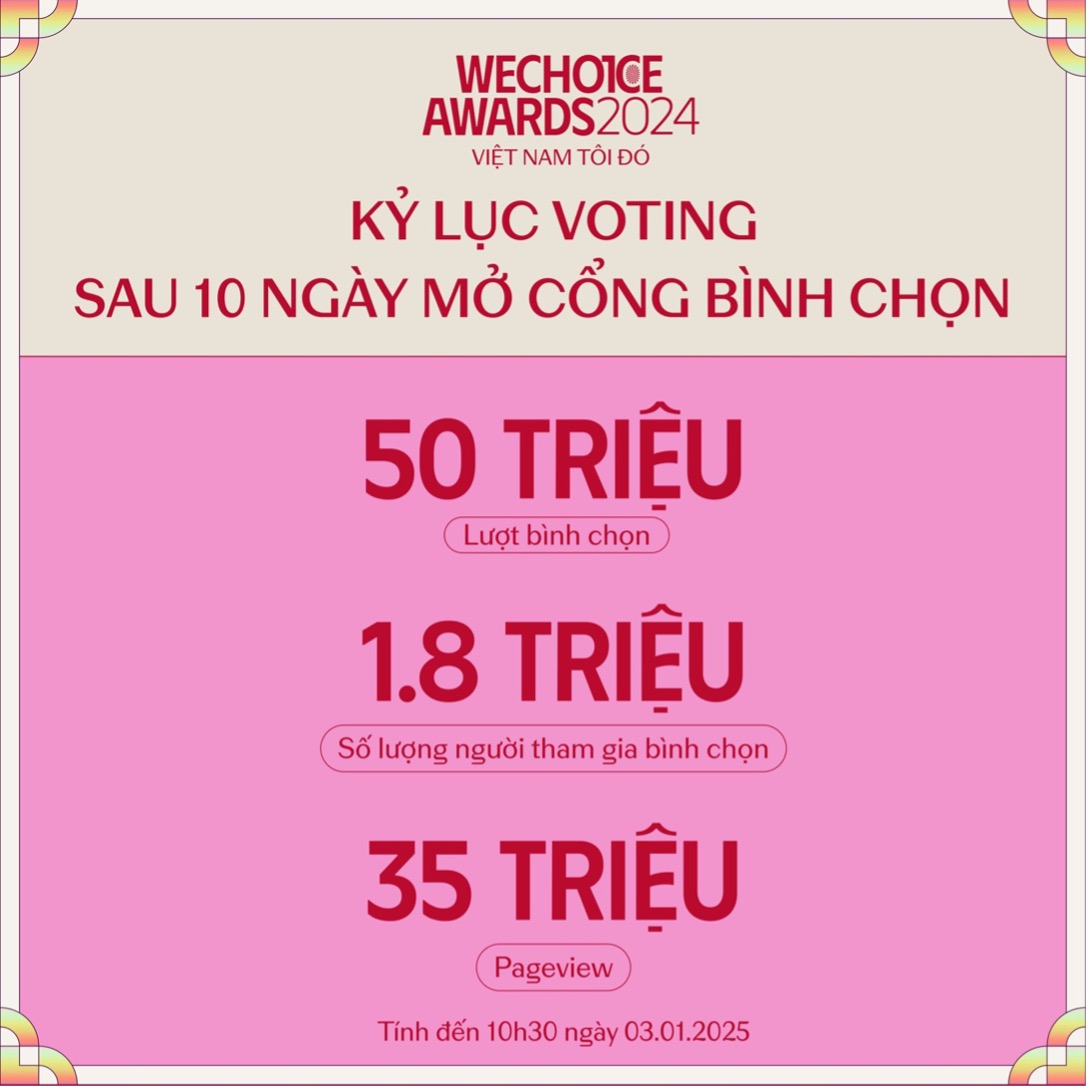 "WeChoice Awards 2024" và các con số kỷ lục