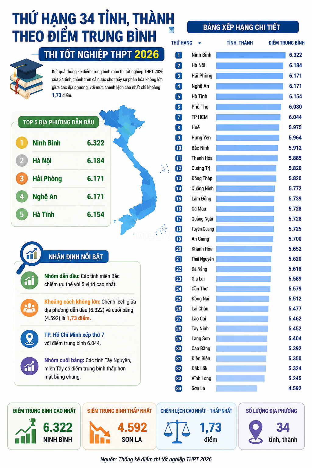 Top 5 localities leading the country in high school graduation exam ...